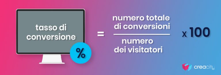 Conversione marketing cos'è e come calcolare il conversion rate - CreaCity