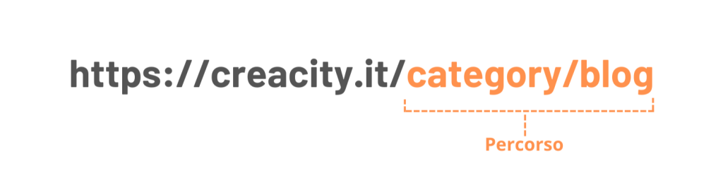 URL: cos'è, struttura, elementi ed esempi - CreaCity