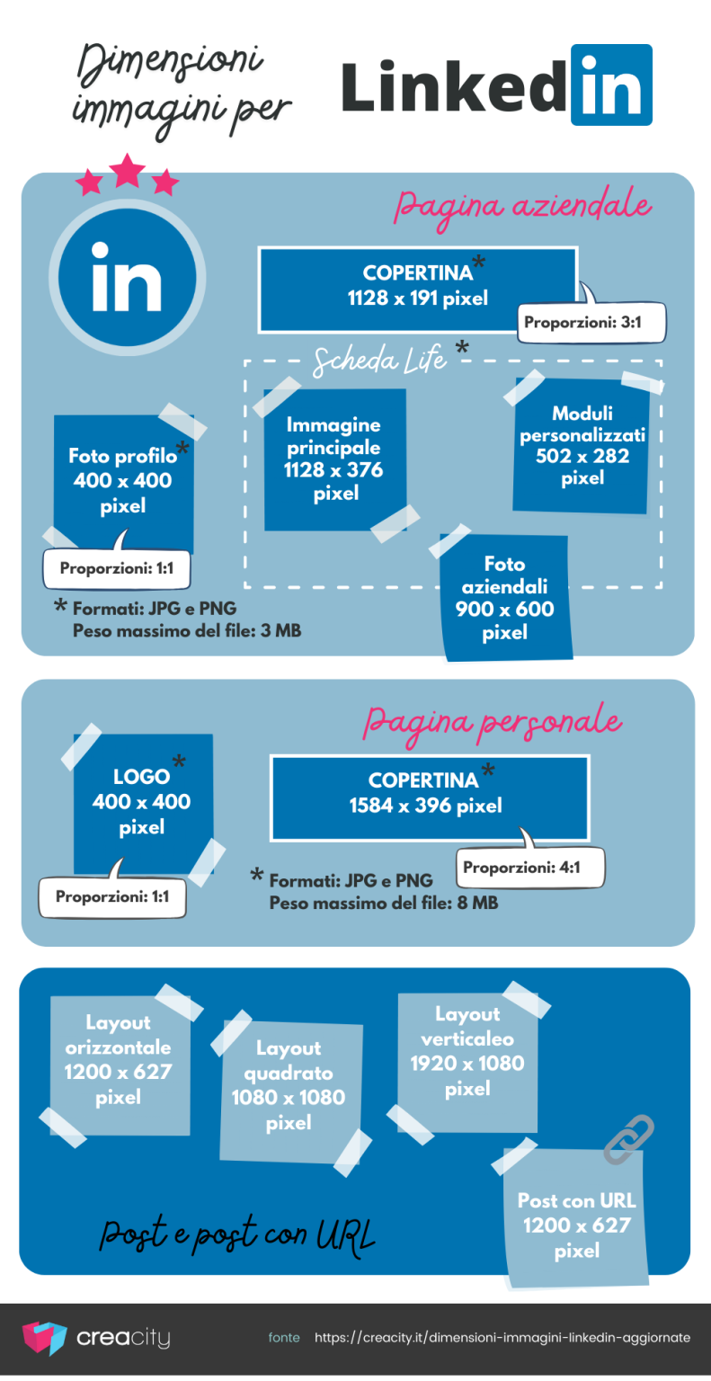 Dimensioni immagini per Linkedin 2026 [+infografica] - CreaCity